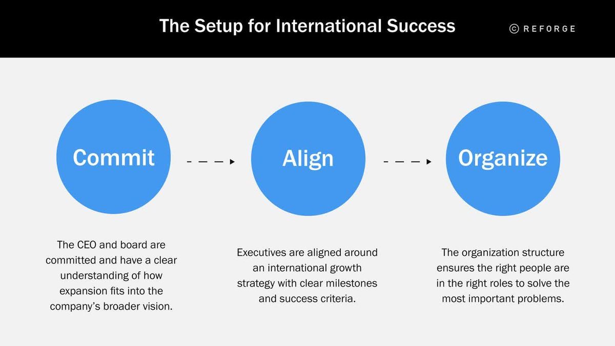 What Is a Growth Strategy? Key Steps and Examples