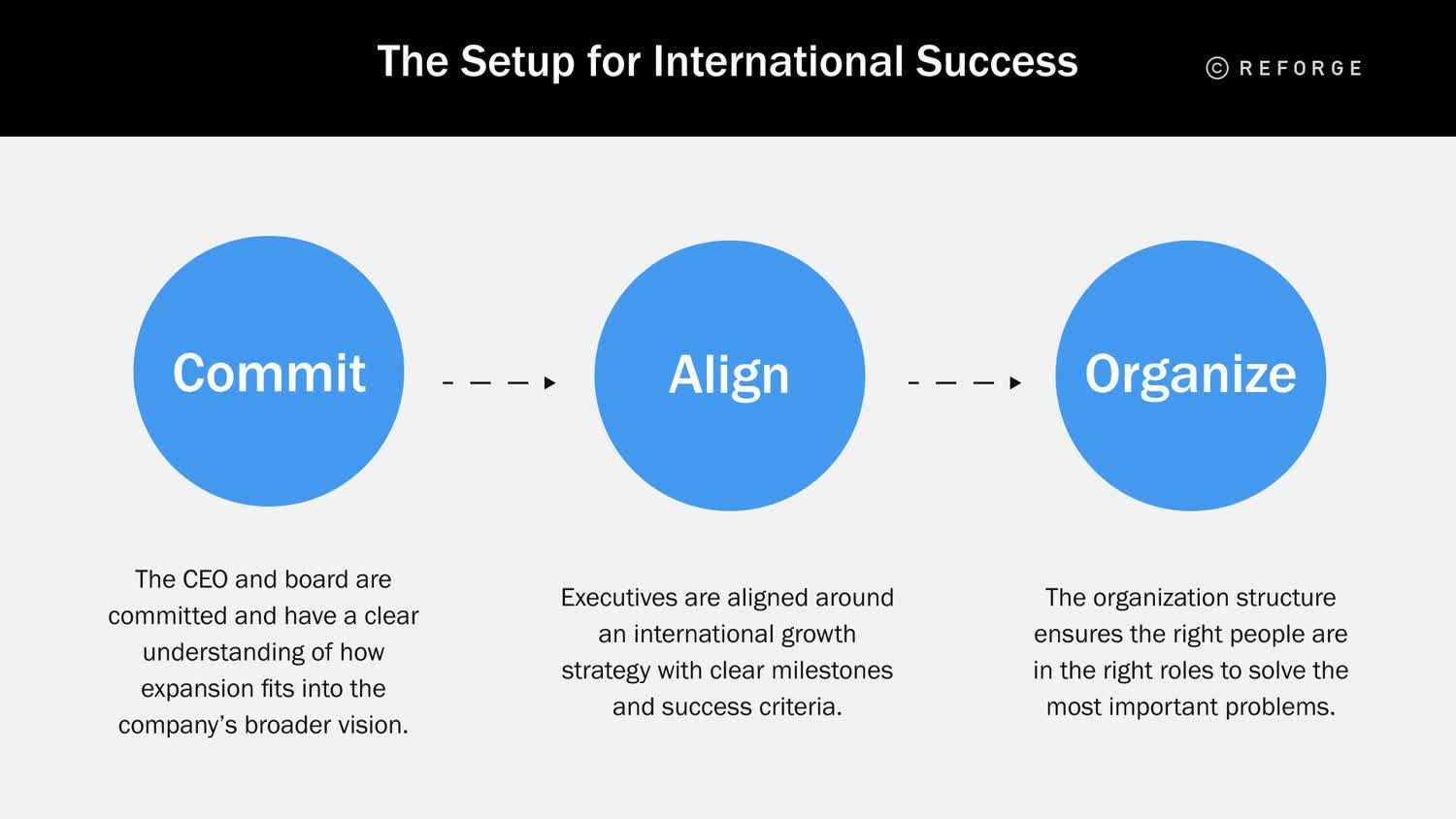 5 China’s Big Tech Growth Lessons — Reforge