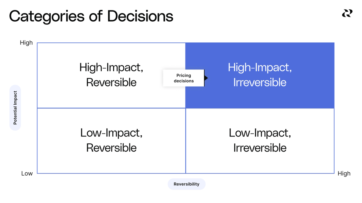 Sharpen PM decision making