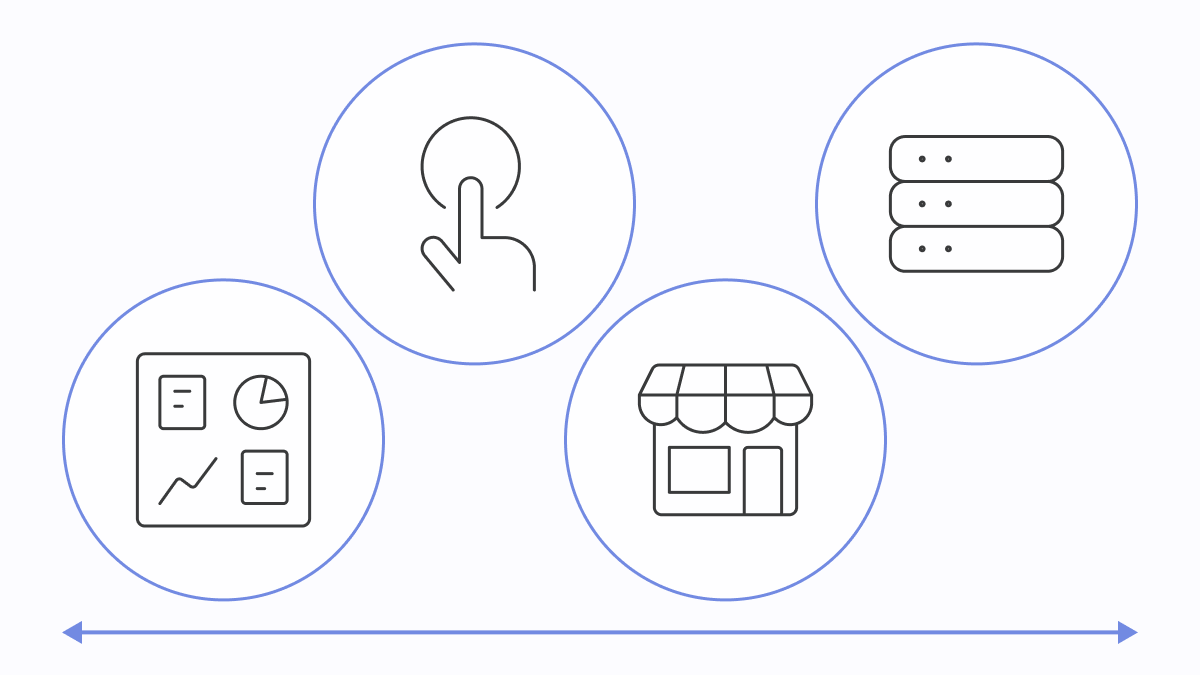 The 4 types of network effects