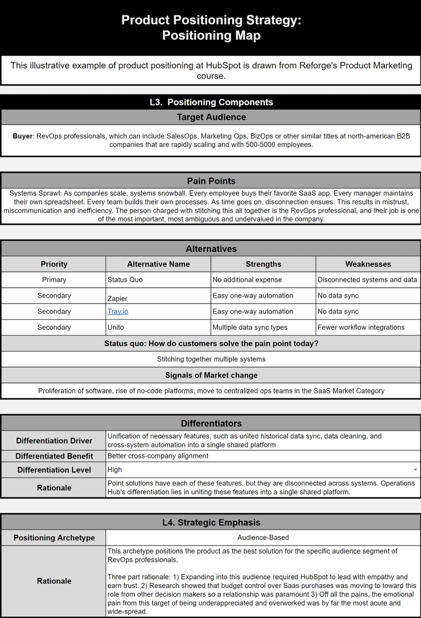 Product positioning at HubSpot