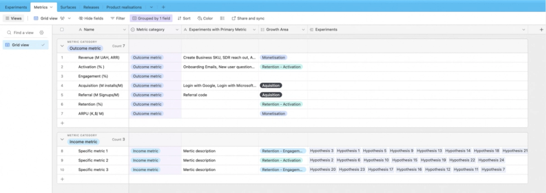 Experiment database at Uklon