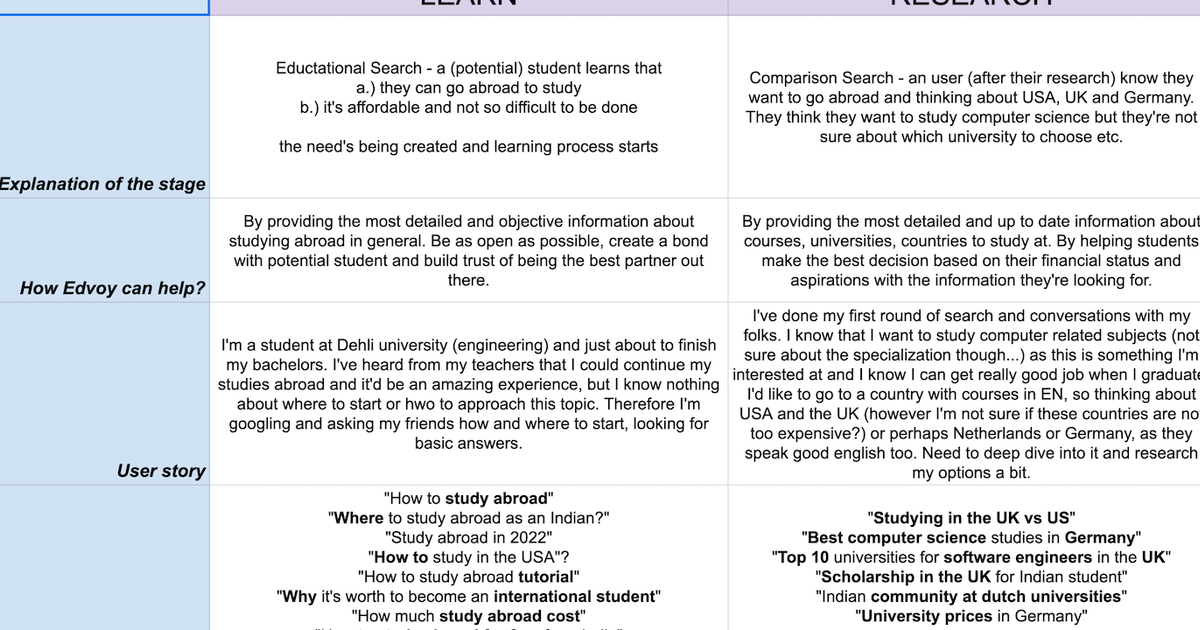 SEO content mapping at Edvoy