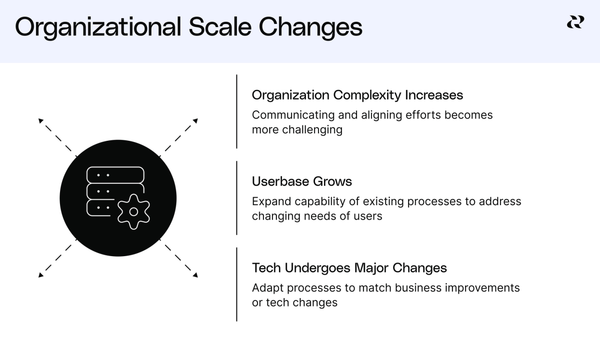 Evolve your product’s process