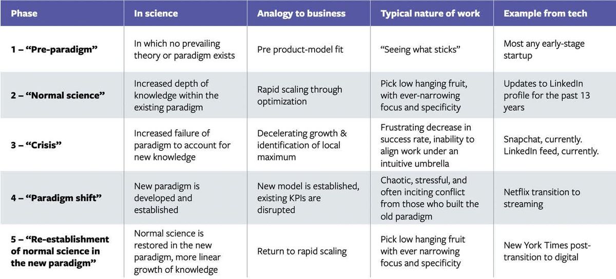 The Growing Specialization of Product Management — Reforge