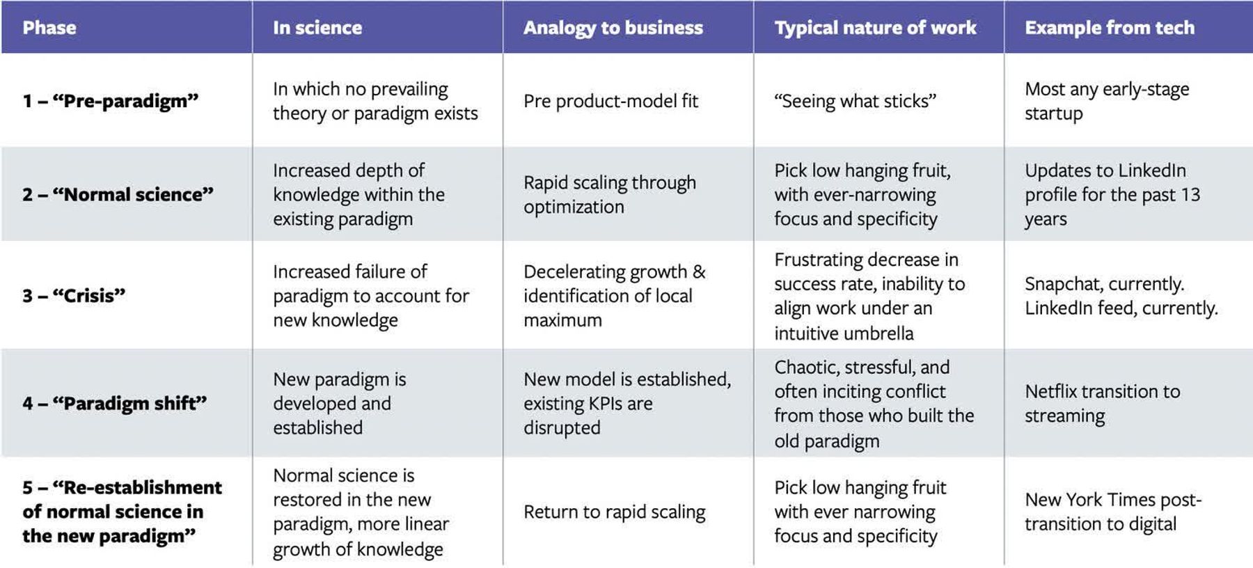 The Growing Specialization of Product Management — Reforge