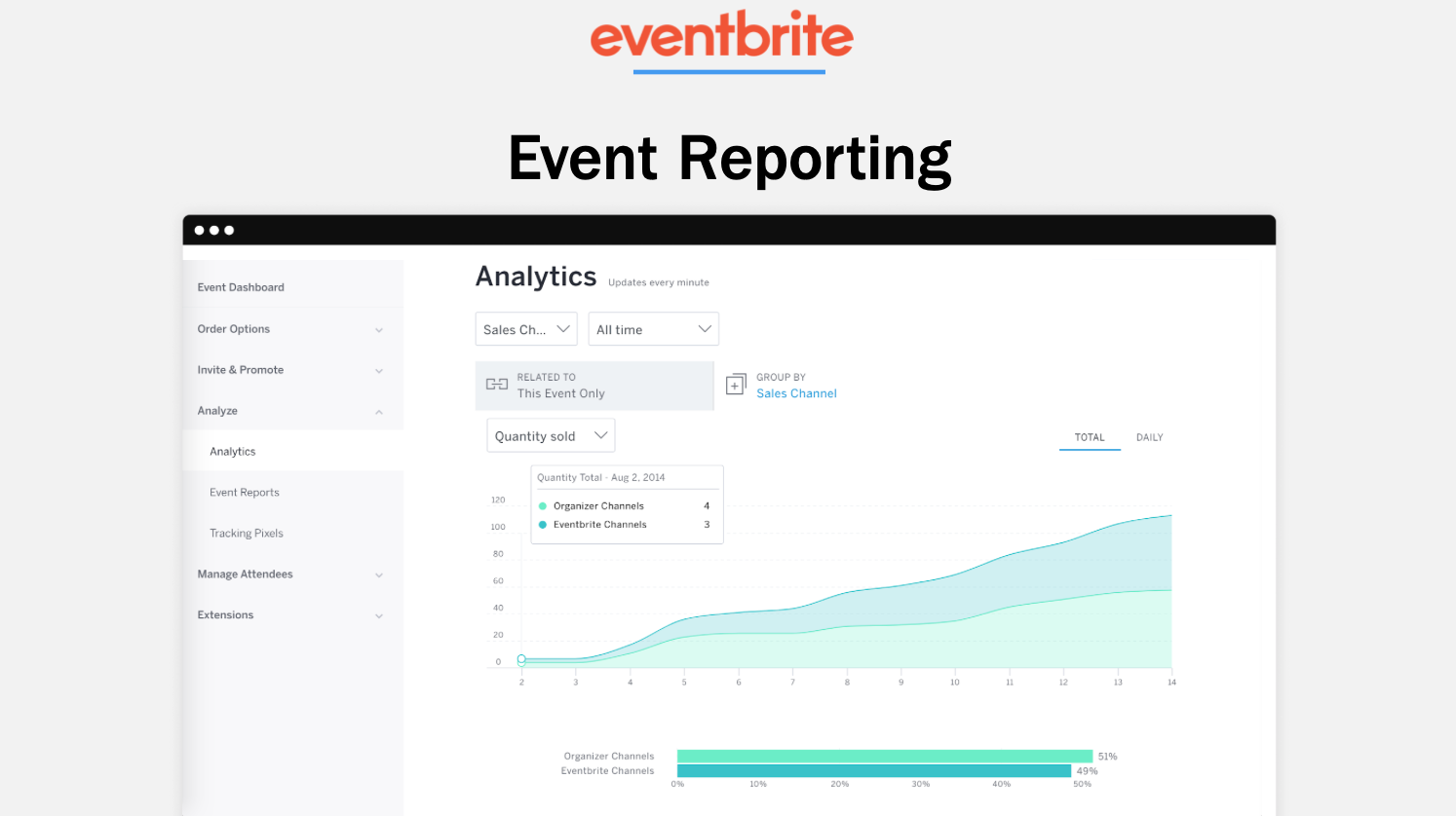Case Study: Eventbrite feature strategy