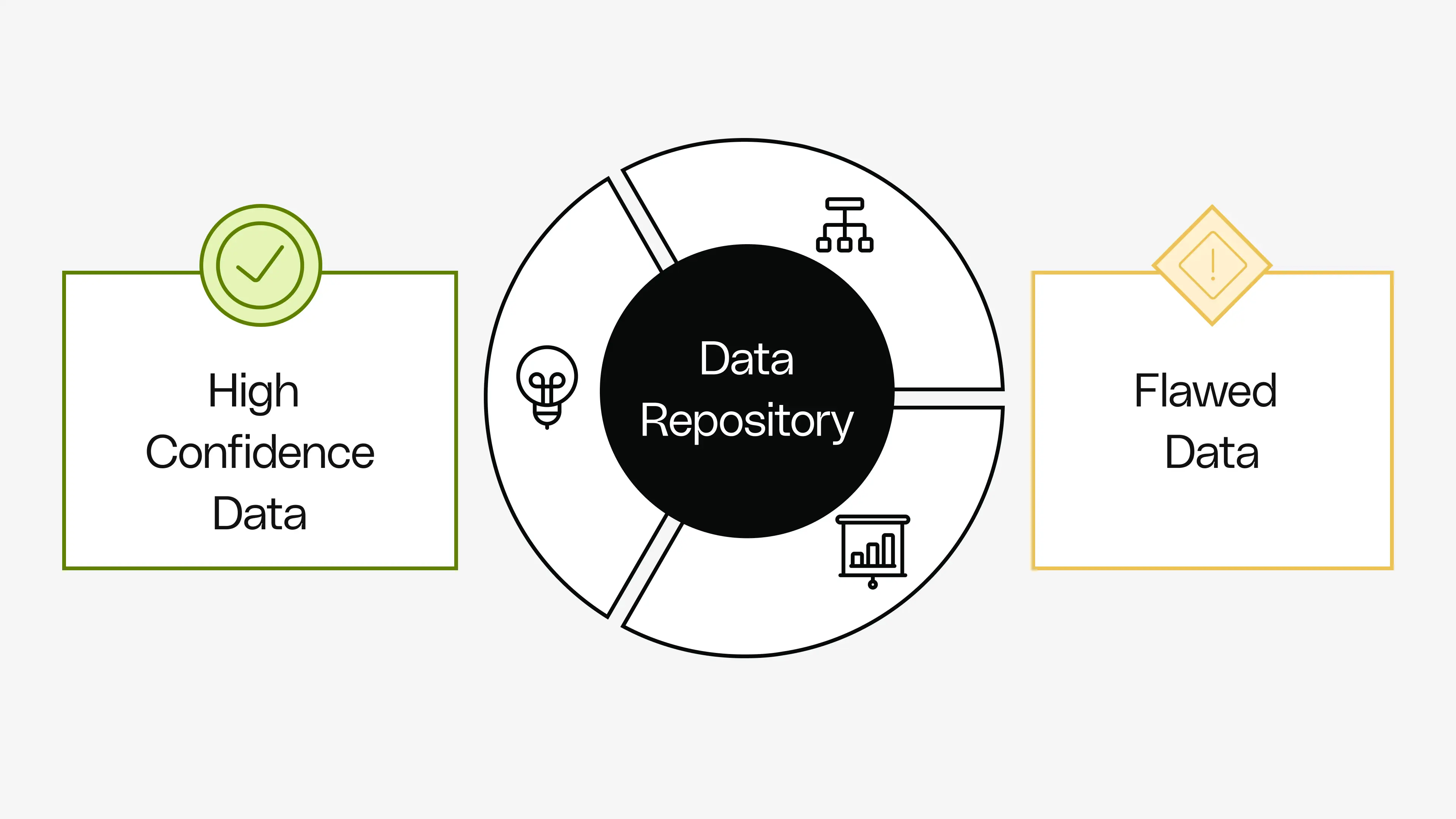 Work with flawed data