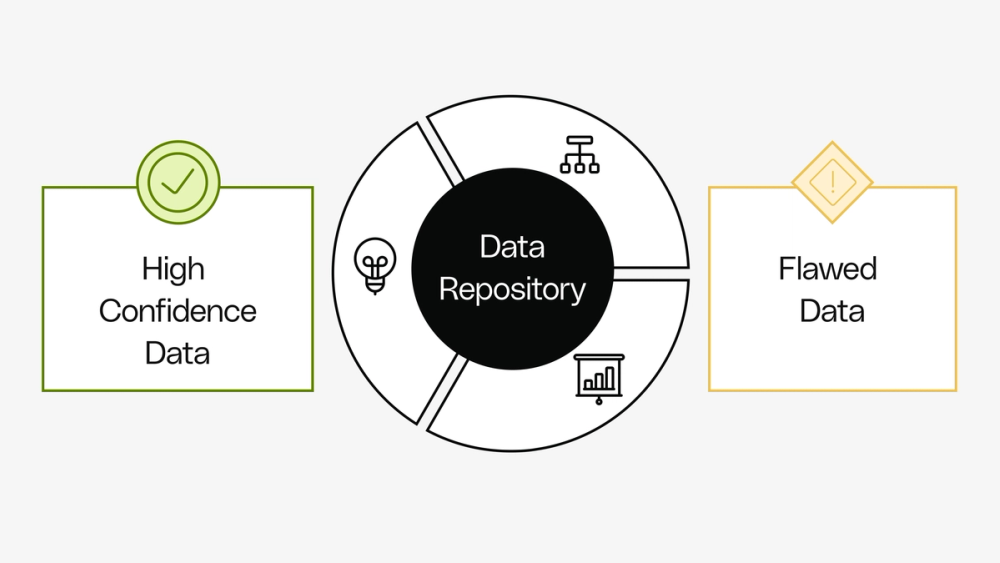 Data pipelines