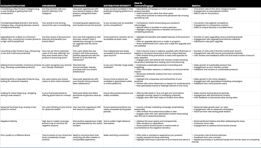 Brand Preference Map by Farid Asadi Brand Preference Map by Farid Asadi