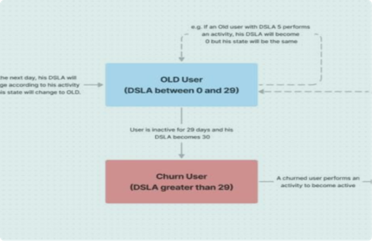 Funnel Analysis Templates and Examples - Reforge