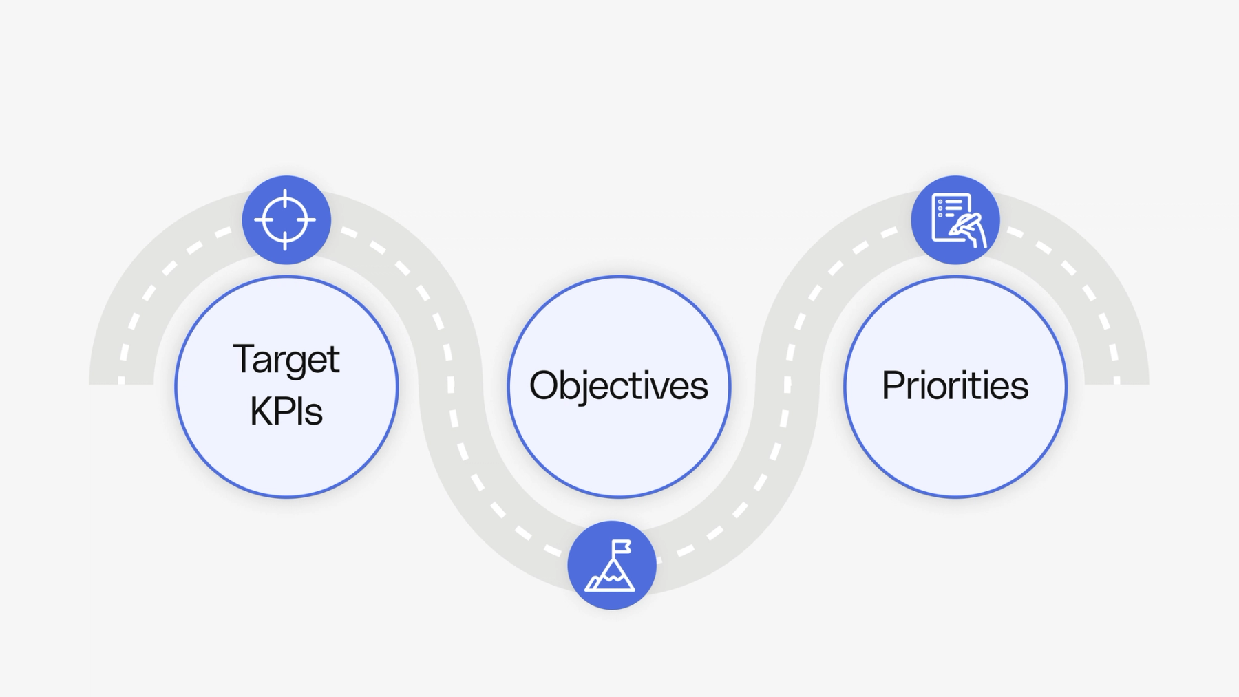 Create product roadmaps for new PMs