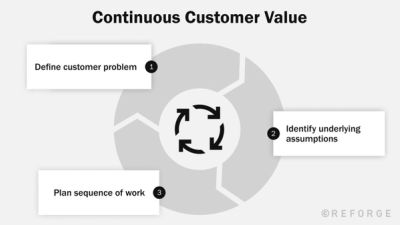 Deliver customer value continuously