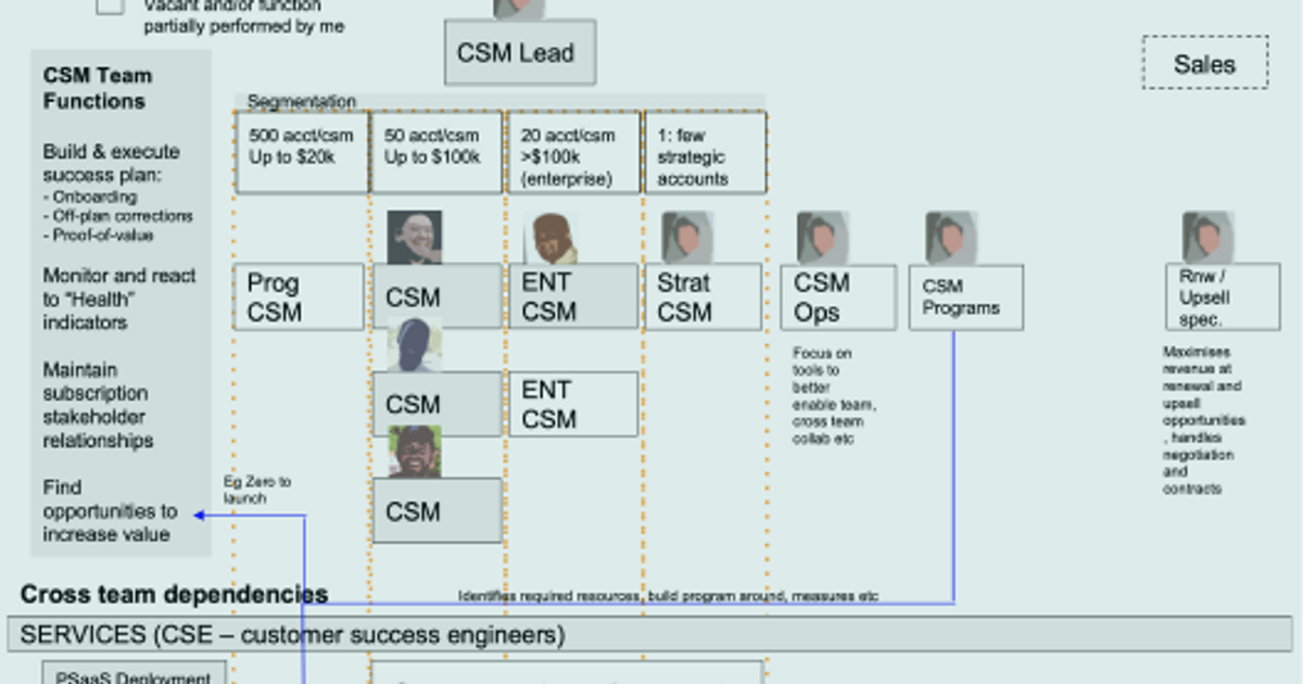 Customer Success Team Planning at Auth0