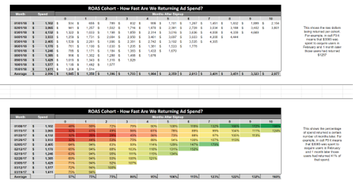 Acquisition loop map