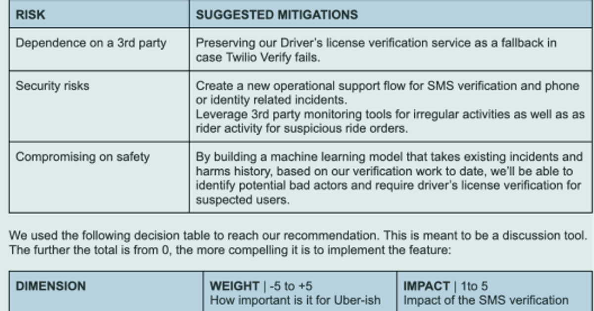 SMS verification proposal for Opendoor