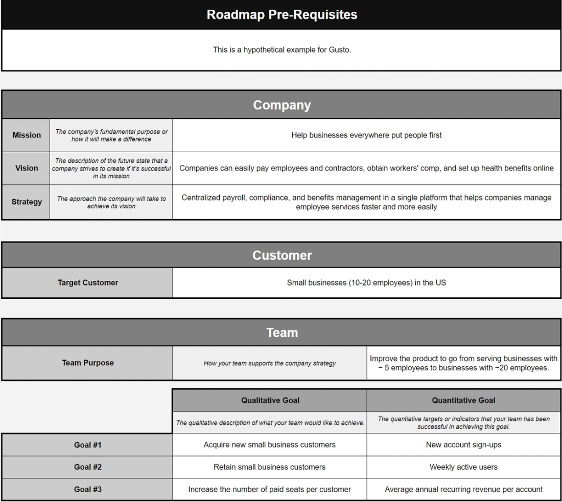 Feature prioritization template from Reforge