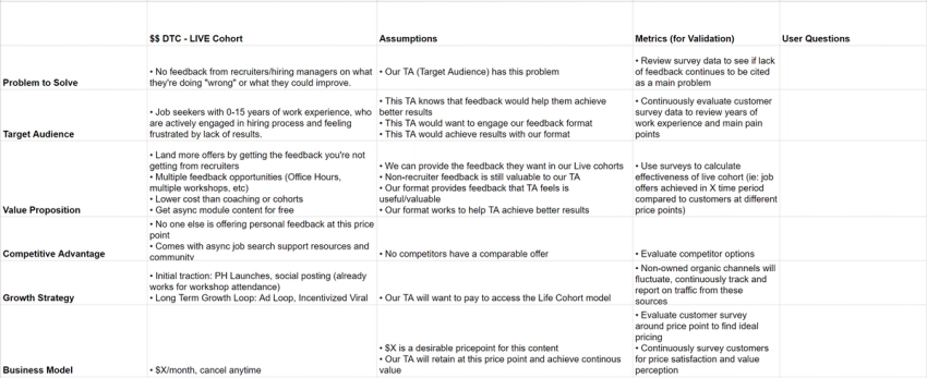 Product-Market Fit Assessment at Roadmap