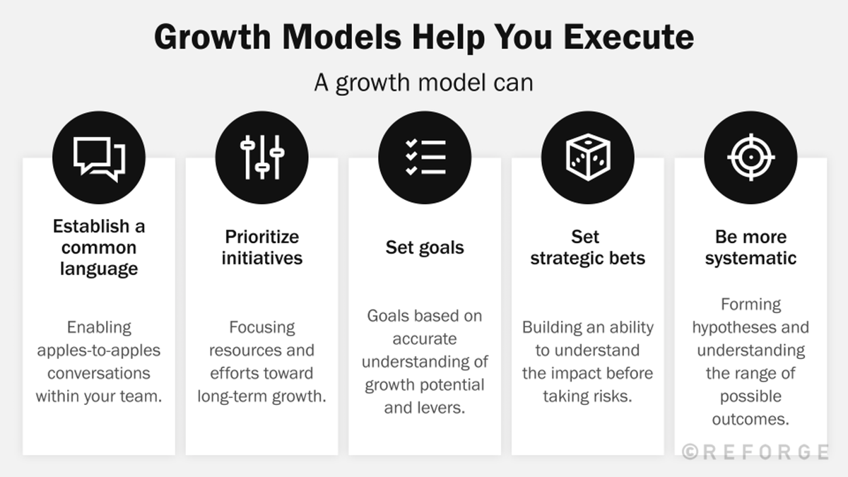 Map your qualitative growth model