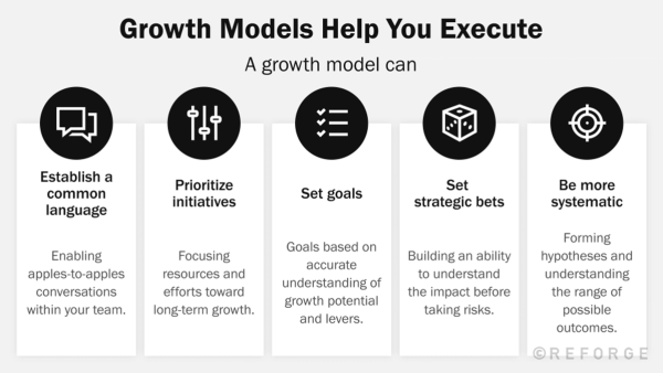 Map your qualitative growth model