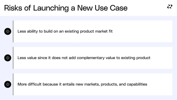 Deep dive new use case expansion