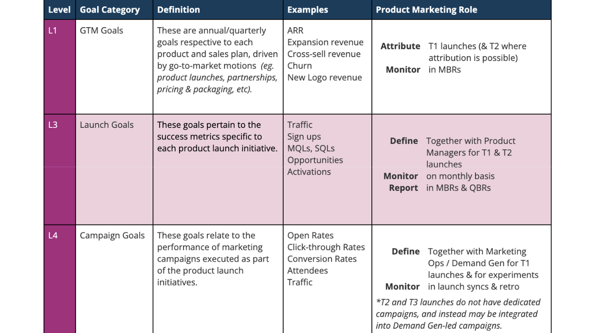 Launch Plan Templates and Examples - Reforge