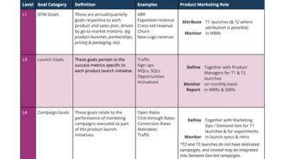 Launch Plan Templates and Examples - Reforge