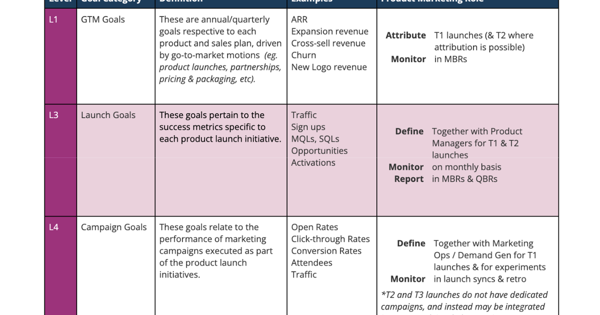 Product launch measurement strategy at Crownpeak