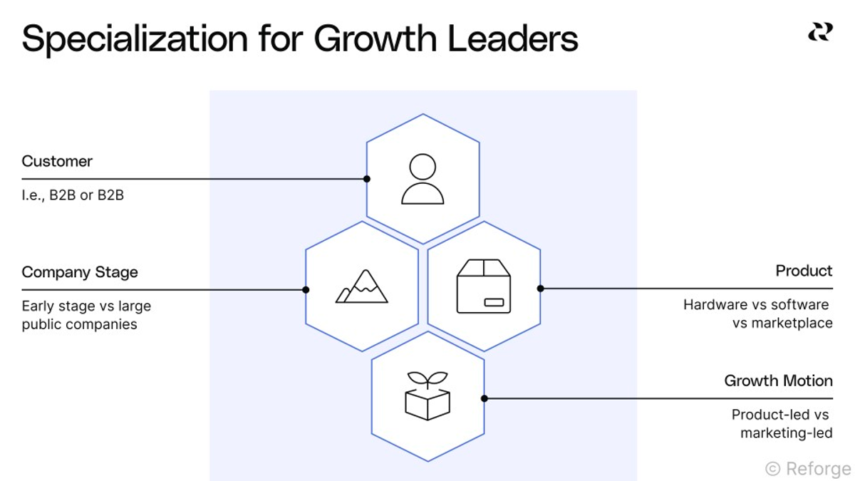 Define your growth leadership brand