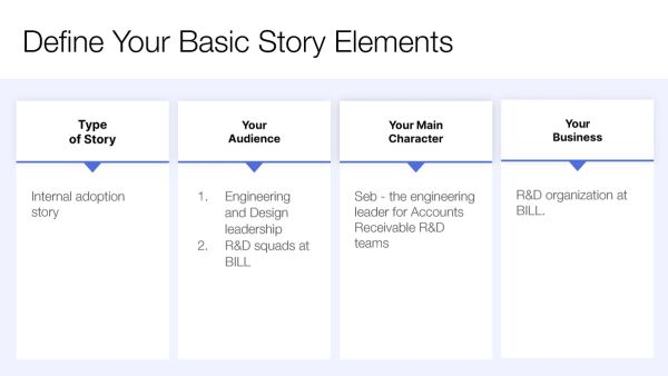 Design system story structure at BILL