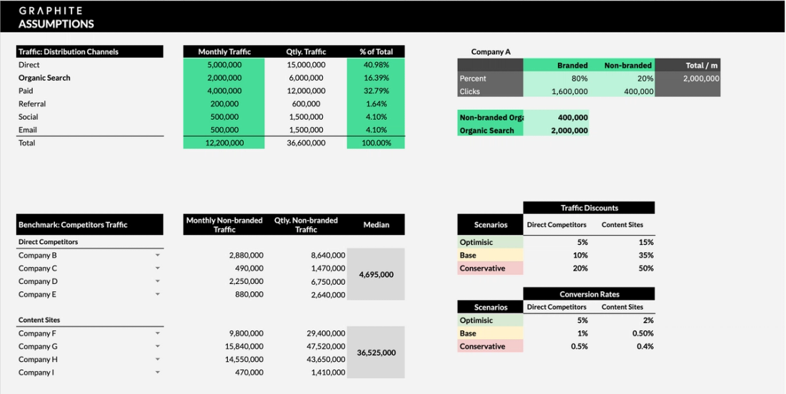 SEO Growth Model at Graphite