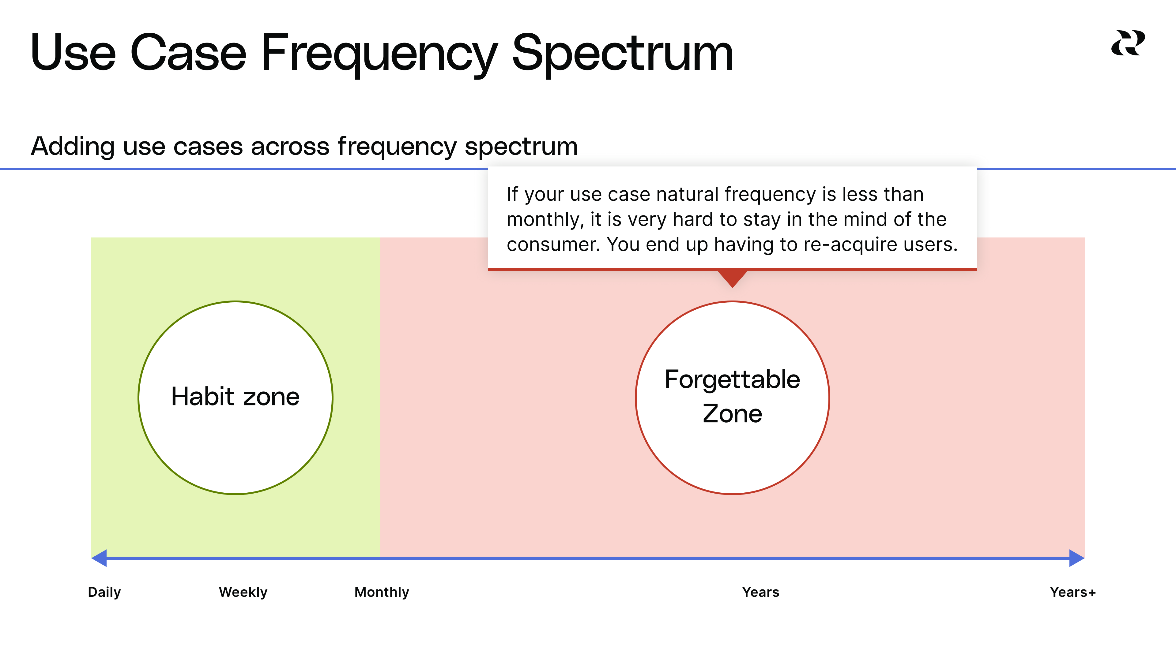 Define Customer Use Cases