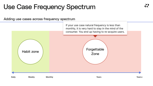 Define Customer Use Cases