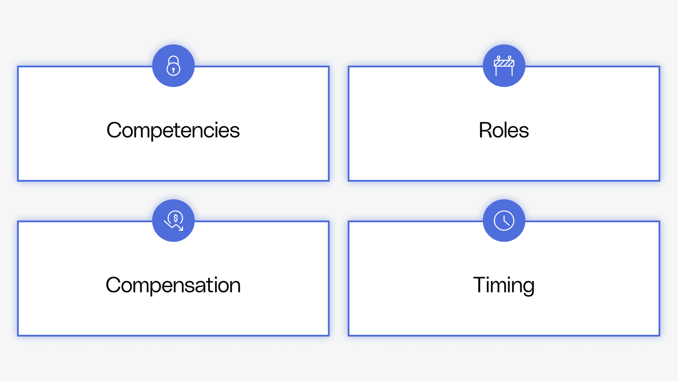 Assess your team with the PM competency model