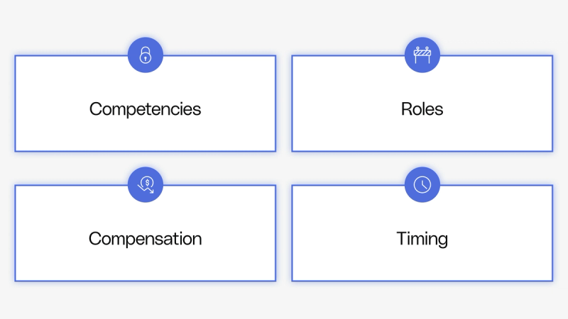 Assess your team with the PM competency model