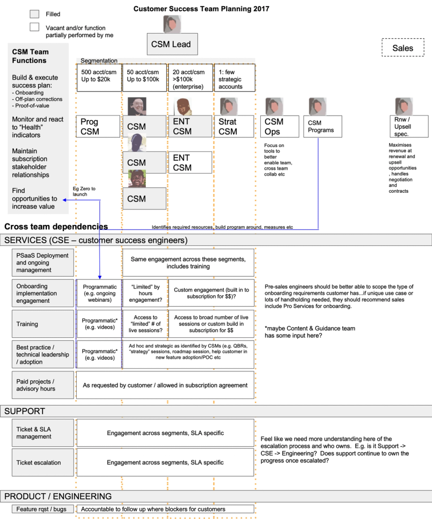 Customer Success Team Planning at Auth0