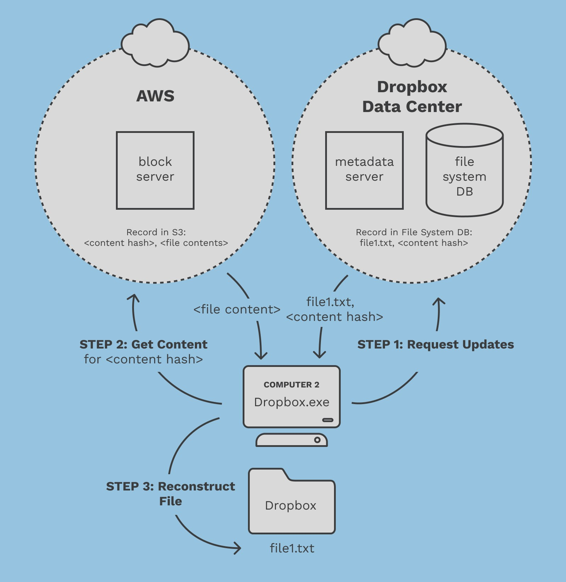 Alex Allain – Co-Founder, CTO at U.S. Digital Response