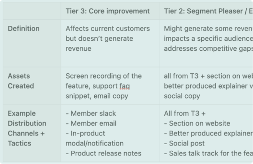 Release Plan: Carrier Scorecard at Nuvocargo