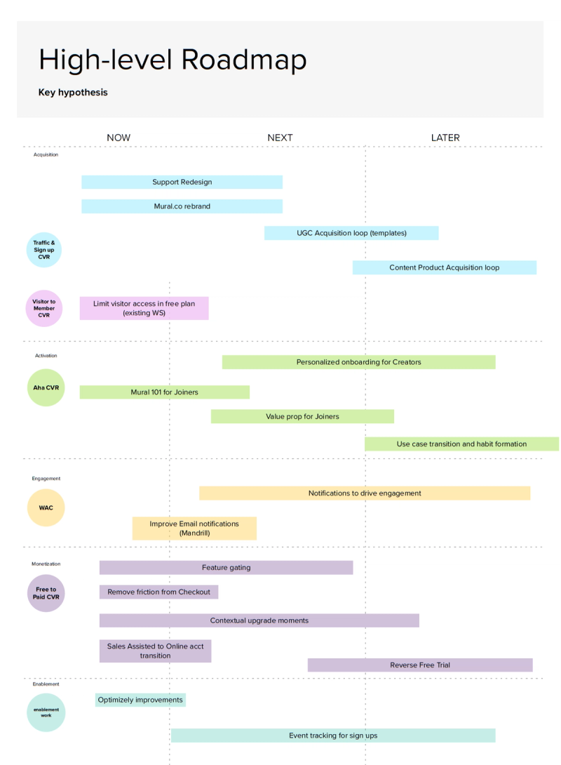 Product growth pillar strategy, vision, and roadmap at Mural