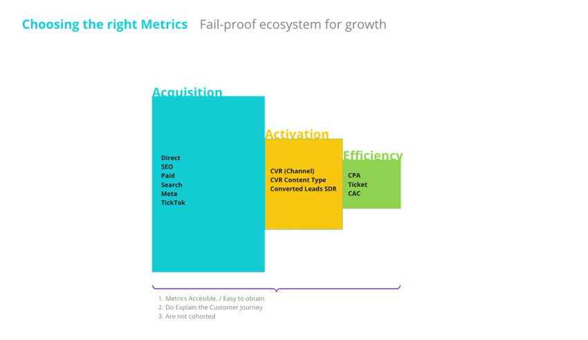 Developing team operating rhythms for strong KPIs at Bupa