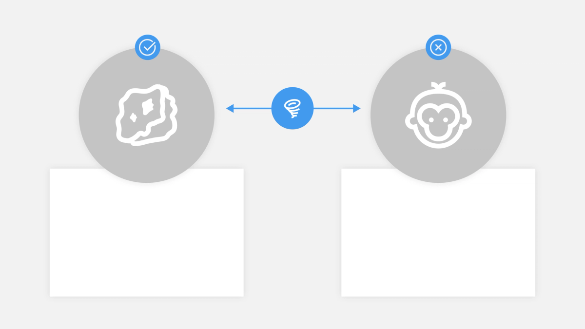 Drive team executional alignment