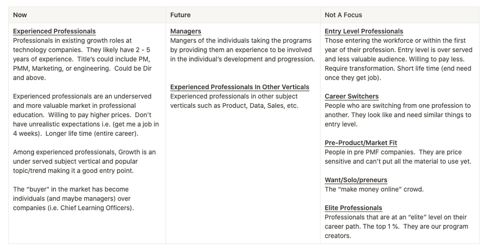 Business Hypothesis Canvas at Reforge