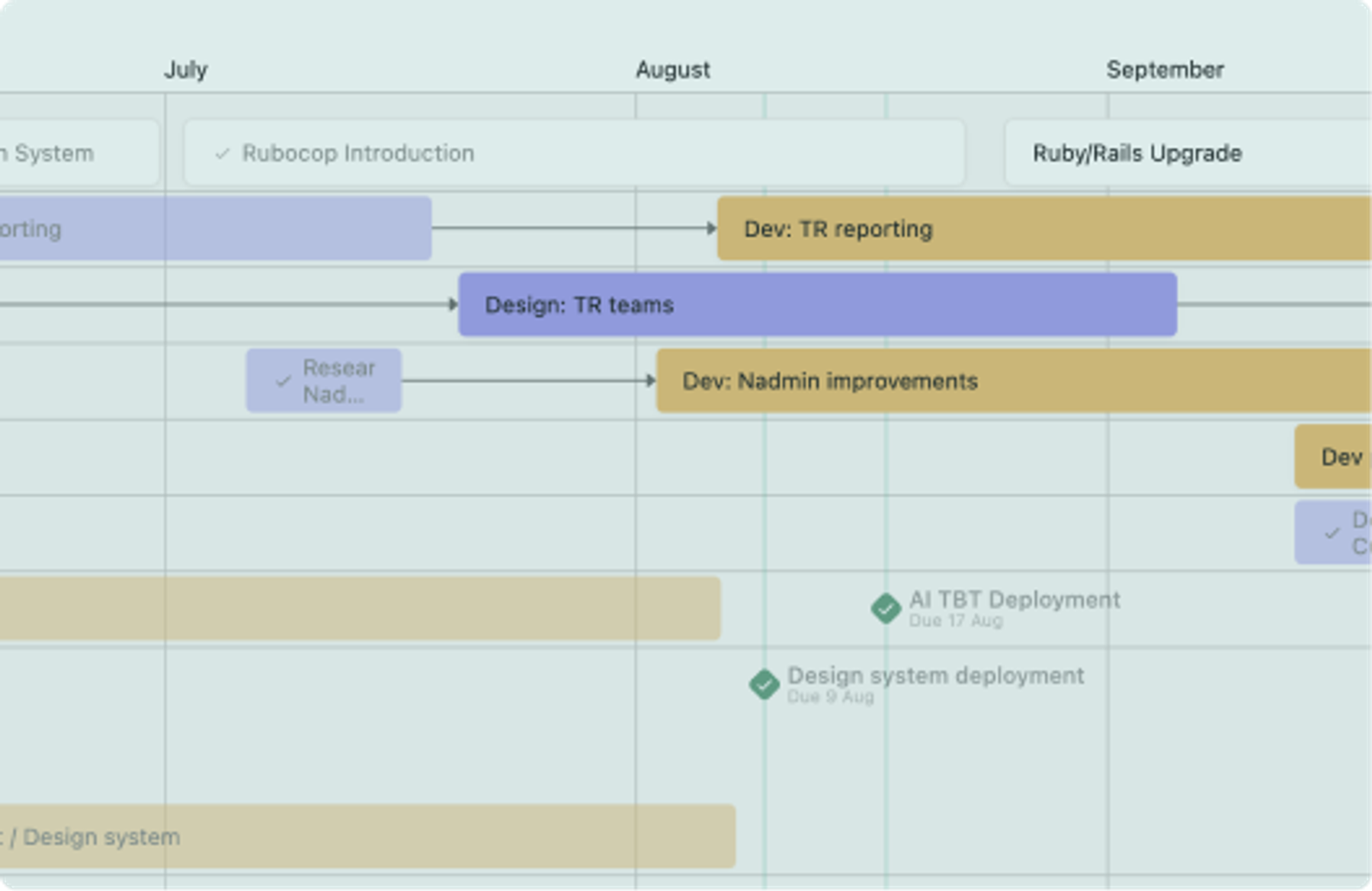 Product/Feature Prioritization Roadmap at Change