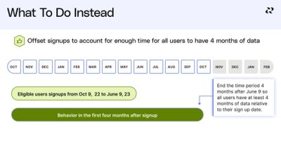 Segmenting retention funnels