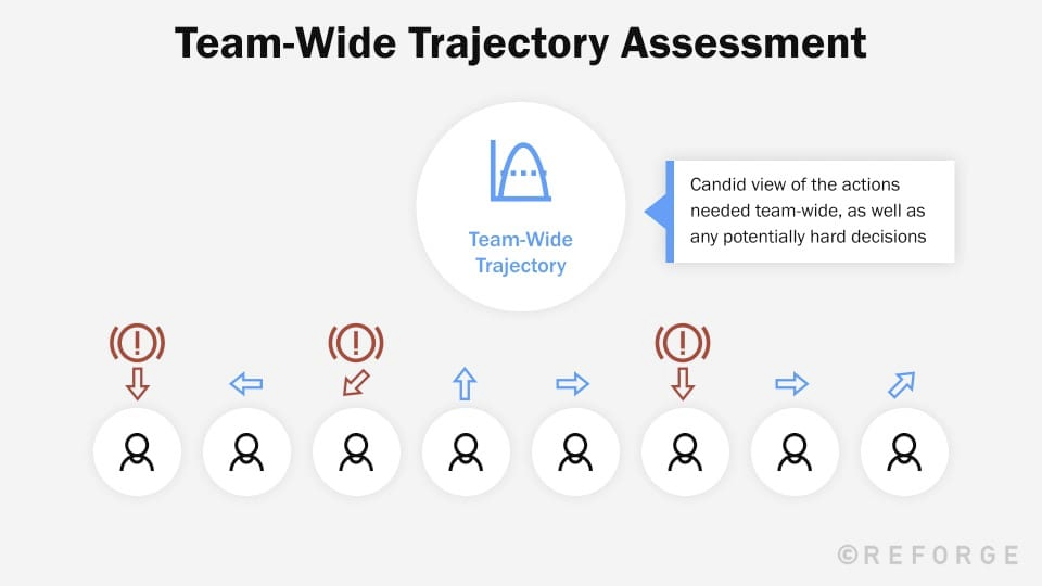 Design your Ideal Product Team