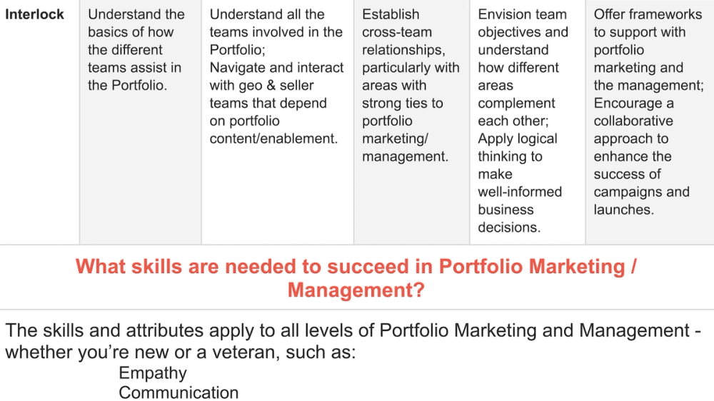 Portfolio Roadmap Prioritization Process from Div Manickam