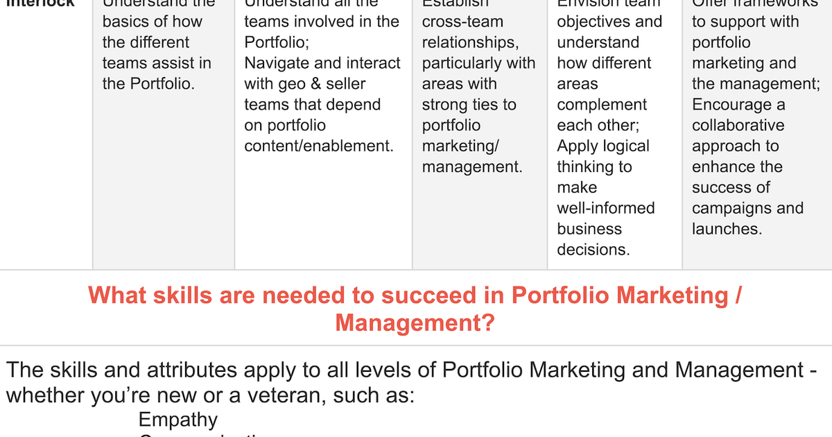Portfolio/Product Marketing and Management Career Journey from Div Manickam