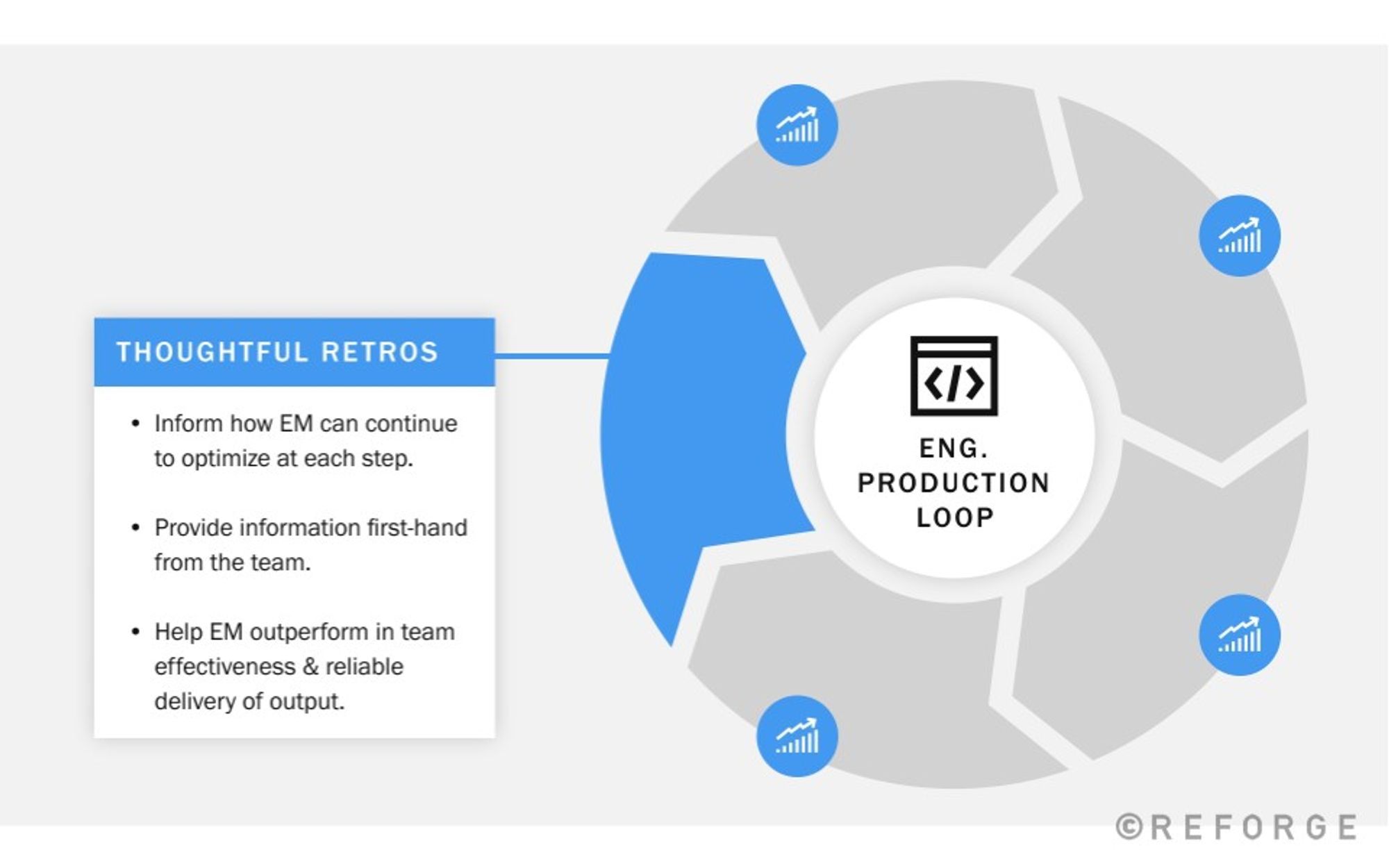 Run better engineering retrospectives