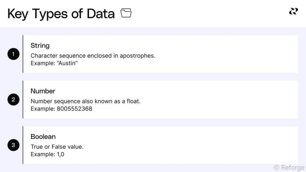 Grasp marketing technology data structure