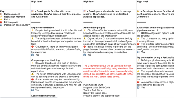 User Flow Templates and Examples - Reforge